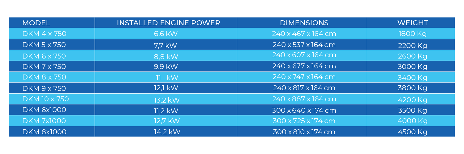 malaxer – Öner Separator